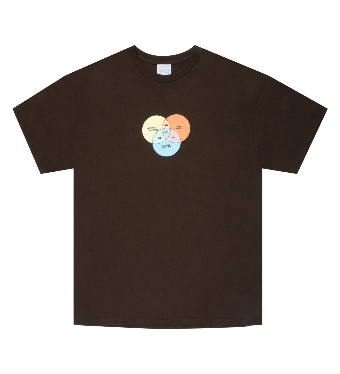 Venn Diagram, Brown – exoplus