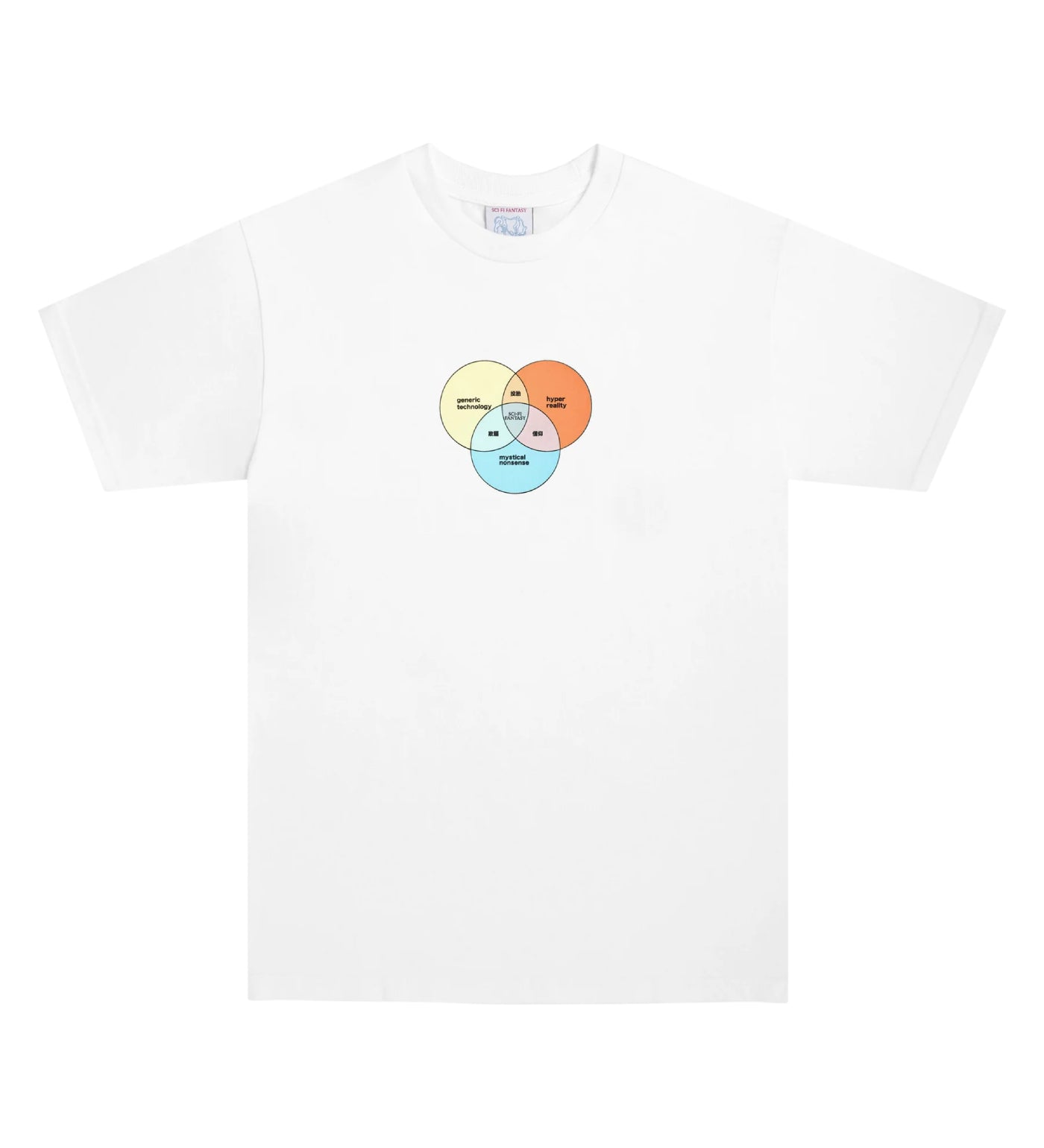 Venn Diagram, White – exoplus